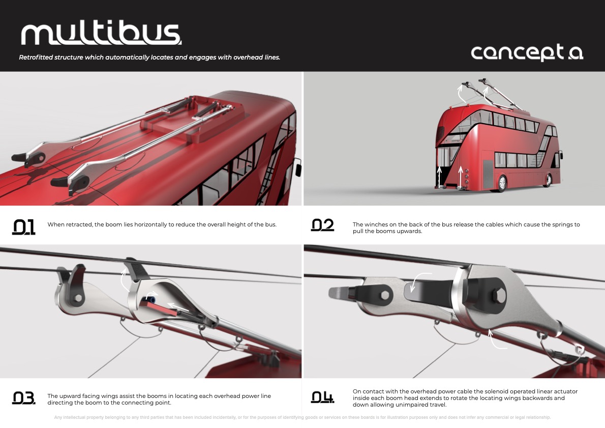 The Mechanism – Multibus